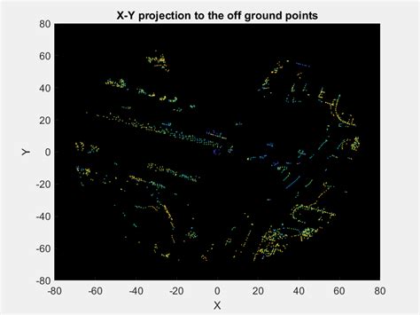 GitHub VenkatNarayanan11 Lidar PointCloud Processing Data Set