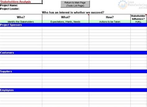 Dmaic Define Phase Continuously Improving Manufacturing
