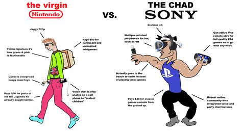 The Virgin Nintendo Vs The Chad Sony Virginvschad