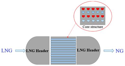 Jmse Free Full Text Impact And Technical Solutions Of Hydrodynamic