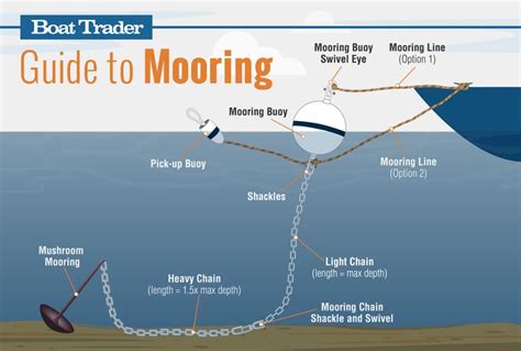 Which Of The Following Is A Mooring Buoy