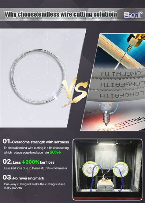 Diamond Wire Loop Sawendless Diamond Looped Wirediamond Tools