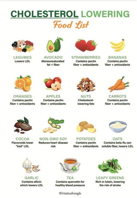 Cholesterol Lowering Food Chart Low Cholesterol Food Guide