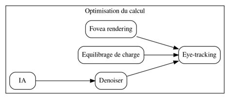 Graphviz Multiple Graphs And Direction Rankdir In One Dot File