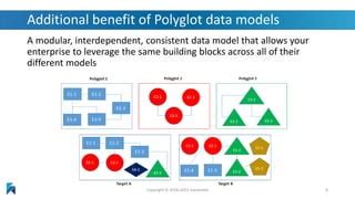 Tutorial Getting Started part 2 - Polyglot Data Modeling | PPT