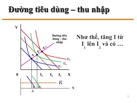 Basic Econ Ch3 Consumer Behavior 2 Ppt