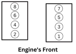 Chevy 5 3 Firing Order And Sequence Autocornerd