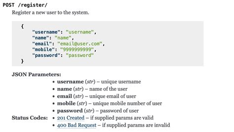 Update API Docs To Document Response As Well Issue 105 101Loop Drf User GitHub