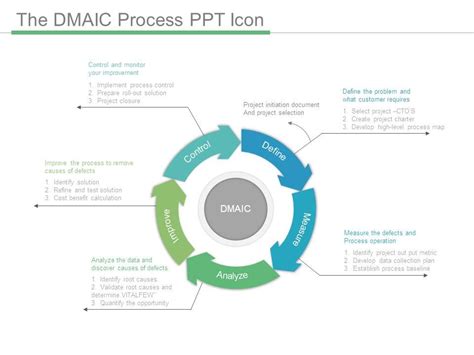 The Dmaic Process Ppt Icon Powerpoint Templates Download Ppt Background Template Graphics