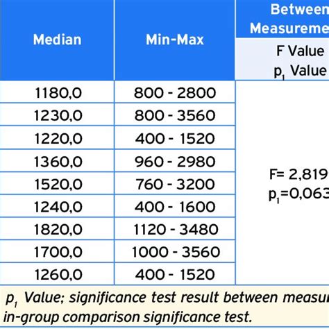Comparison Of The Measured Values Of Yoyo Ir 1 Download Scientific Diagram