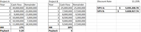 Solved A Net Present Value Profile For Each Project A Chegg Com