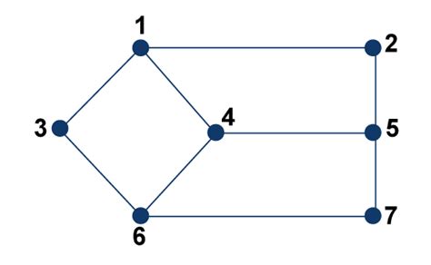 Graph Measurements In Discrete Mathematics Tpoint Tech
