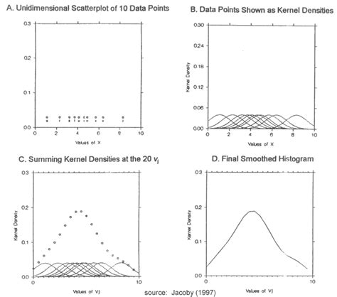 Univariate Plots