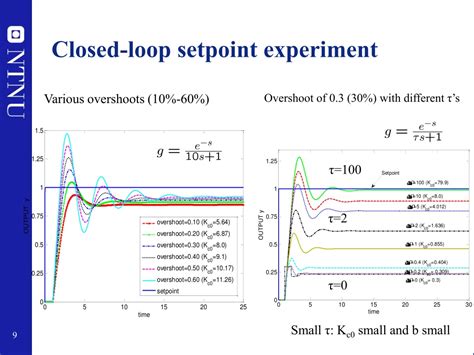 ppt closed loop setpoint overshoot for efficient pi tuning powerpoint