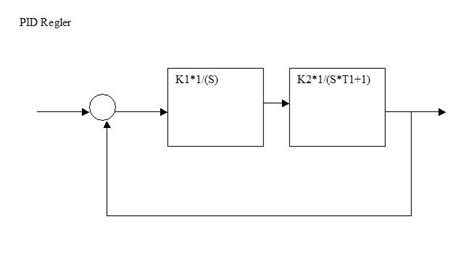 Matlab Digitaler Regler Mikrocontroller Net