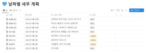 파워 J의 여행계획 꿀팁 노션 활용하기 유럽여행 준비물 리스트 공유 네이버 블로그