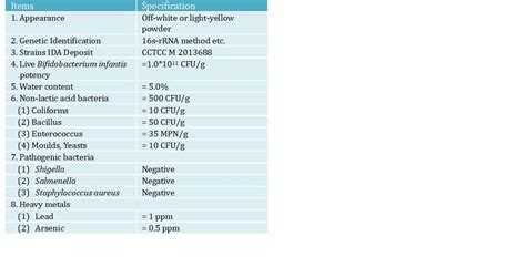 Bifidobacterium Longum Subsp Infantis B Infantis Probiotic Powder Strain Probiotic And