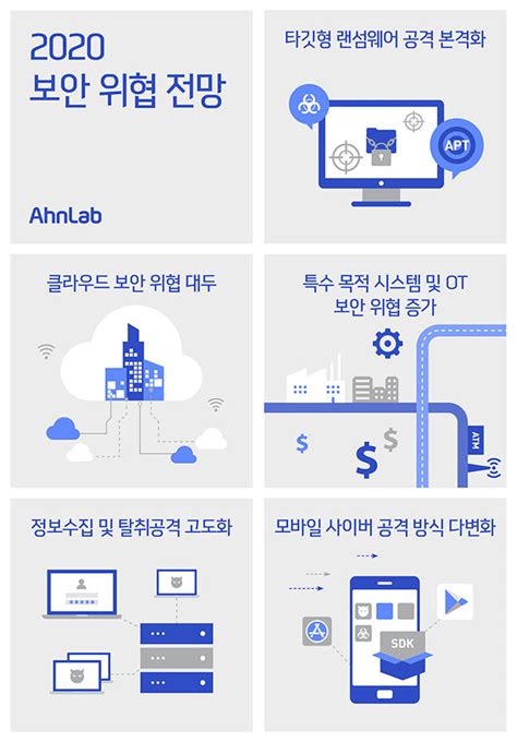 2020년 사이버보안 트렌드 분석맨의 창조