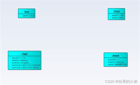 Uml建模图文详解教程04——对象图 Csdn博客 Uml建模图文详解教程04——对象图 Csdn博客
