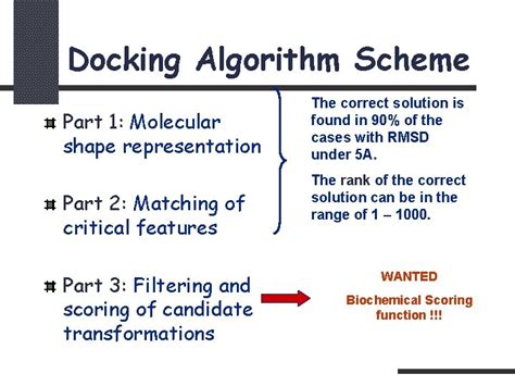 Docking Algorithm Scheme Part 1 Molecular Shape Representation