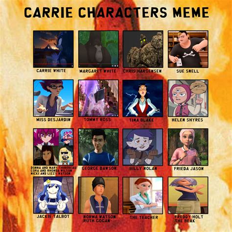 Sonic The Werehog Carrie By Nicolevega2021 On Deviantart