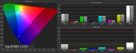Default Nvidia Color Settings Franchiseintel