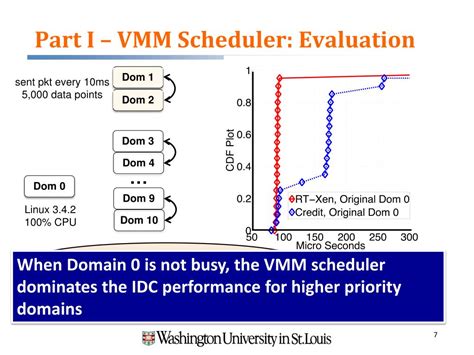 Ppt Prioritizing Local Inter Domain Communication In Xen Powerpoint Presentation Id 2391663