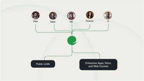 Ema Presents Universal Ai Employee With 25m Ai Surge