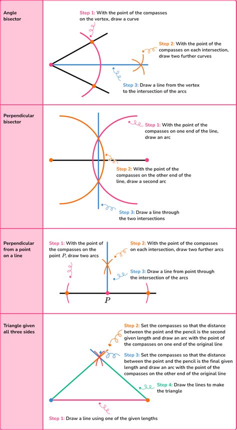Loci And Construction Gcse Maths Steps And Examples