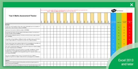 Australian Curriculum Year 4 Mathematics Assessment Tracker