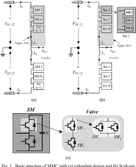 Figure 1 From Reliability Comparison And Evaluation Of Mmc Based Hvdc