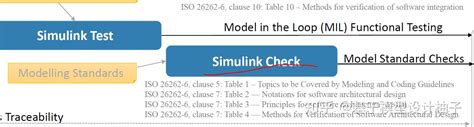 Simulink 建模规范缘起 知乎