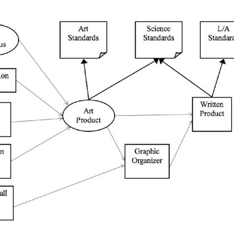 analytic frame for artifact analysis download scientific diagram
