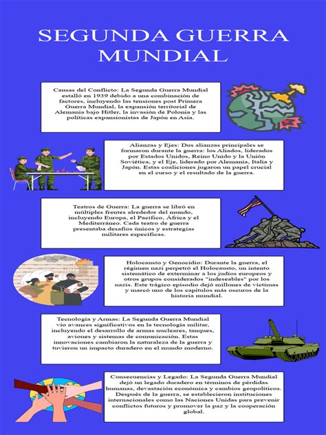 Infografia De La Segunda Guerra Mundial Pdf