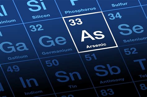 Applying Iron Oxide Nanoparticles To Arsenic Removal