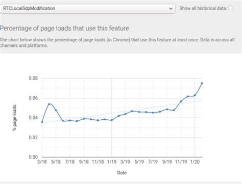 Not A Guide To Sdp Munging Webrtchacks
