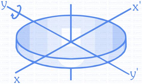 Rotational Motion Physics Jee Main Formulas Examgoal Com