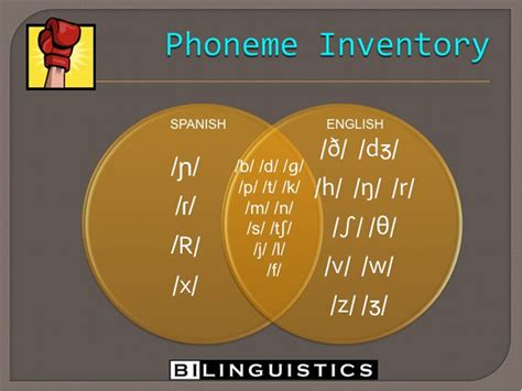 Addressing Phonotactic Constraints Bridging The Spanish Esl Gap