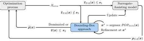Structure Of The Sabba Framework Download Scientific Diagram