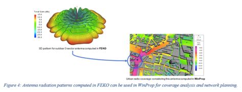 Antenna Design For 5G Communications