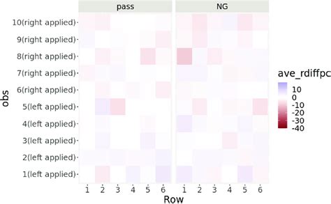 Heatmap Of Summarized Row Difference Percentages Download Scientific