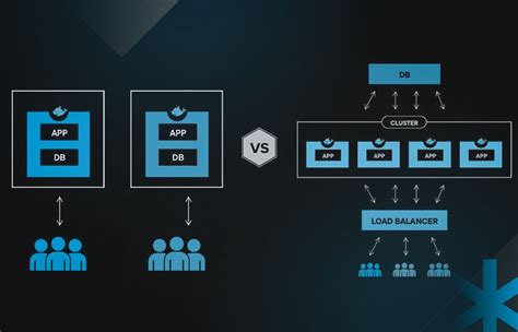 How To Design A Multi Tenant Saas Solution Vrogue Co