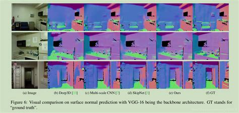 geonet：用于联合深度和表面法线估计的几何神经网络（论文2018） geonet geometric neural network
