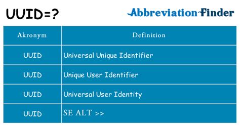 Hvad Betyder UUID