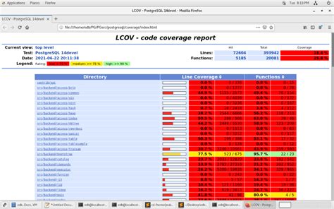 How To Use LCOV For Analyzing The Test Coverage Against PostgreSQL