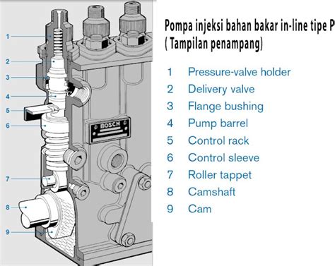 7 Type Pompa Injeksi Inline Berdasarkan Ukuran Catatan TeknisiME