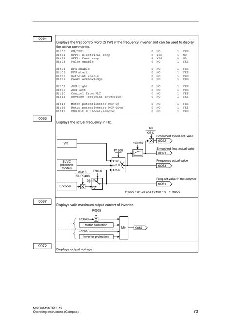 Siemens Micromaster 440 Wiring Diagram Wiring Diagram