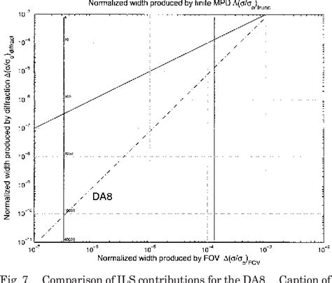 Figure 7 From Diffraction And Line Shape Of Fourier Transform