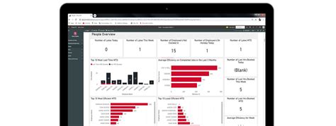 Mrp Data Reporting Software And Data Analytics Redthorn