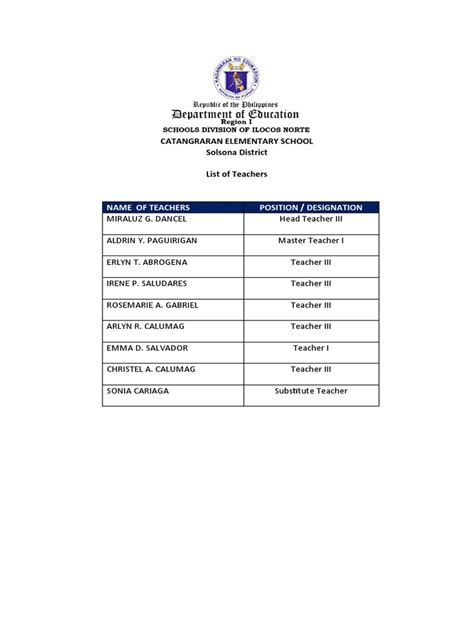 Catangraran Elementary School Teachers List Pdf